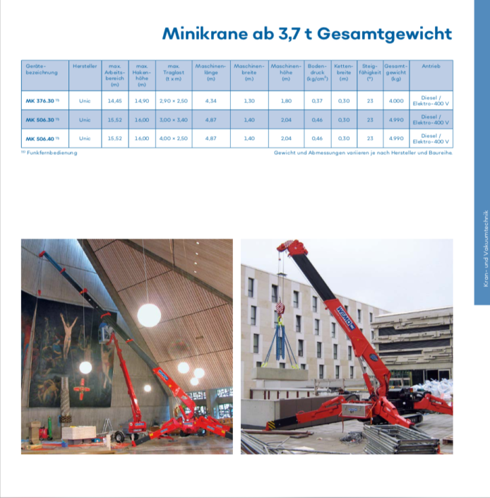 Rent mini cranes now | WEMO-tec